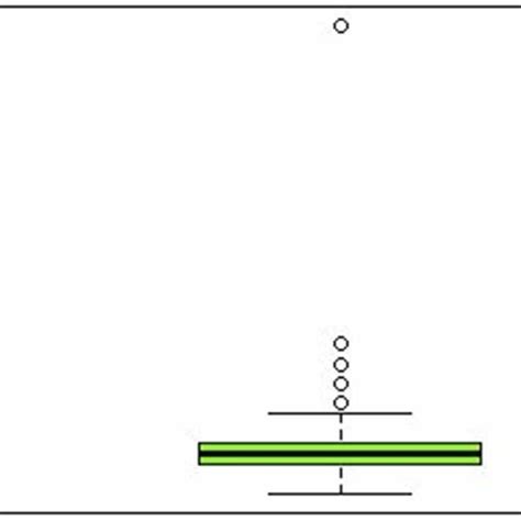 Kmeans Curve Algorithm Showing The Optimal Number Of Clusters