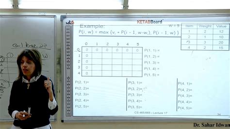 0 1 Knapsack Dynamic Programming Youtube