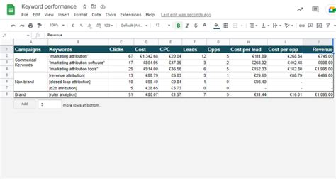 How To Track Leads In The Crm And Attribute Marketing Revenue Ruler Analytics