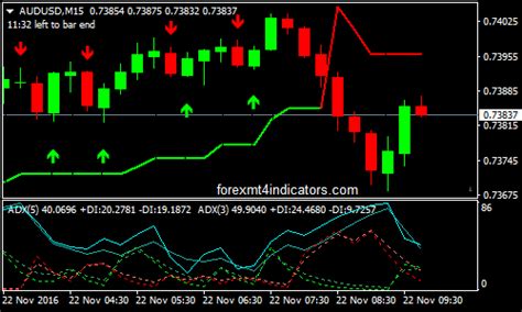 Adx Rsi Ema Forex Binary Options Trading Strategy