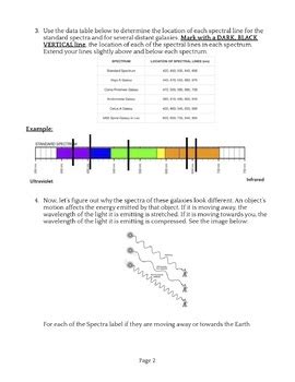 Doppler Effect Activity By One Teachers Corner TPT