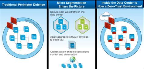 Data Center Security Micro Segmentation Application Visibility