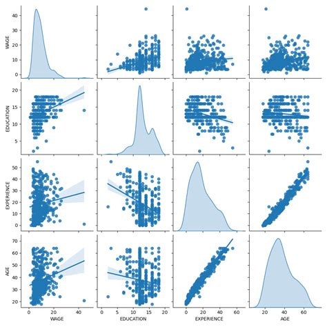 Common Pitfalls In The Interpretation Of Coefficients Of Linear Models — Scikit Learn 1 7 0