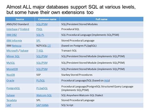 relational database constraints and structured query language ppt download