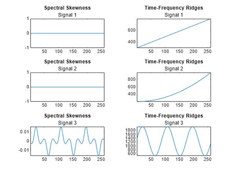 Signaltimefrequencyfeatureextractor Streamline Signal Time Frequency Feature Extraction Matlab