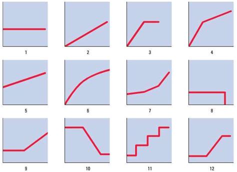 Solved Following Are 12 Cost Behaviour Graphs T Solutioninn Solved Following Are 12 Cost Behaviour Graphs T Solutioninn