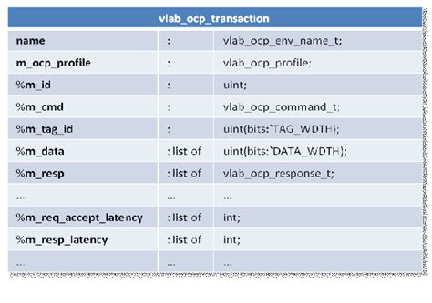Architecting The Ocp Uvc Verification Component Ee Times