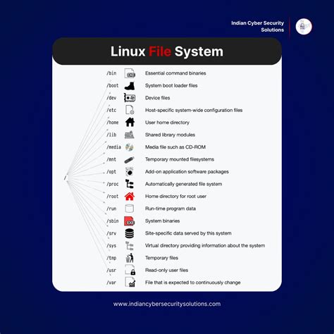 Indian Cyber Security Solutions Greenfellow It Security Solutions Pvt Ltd On Linkedin Linux