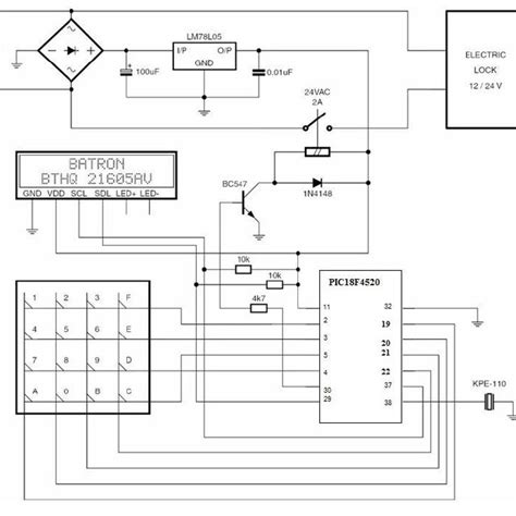 Design Of Control Part With Interfacing Of LCD And Keypad Keypad Output Download Scientific