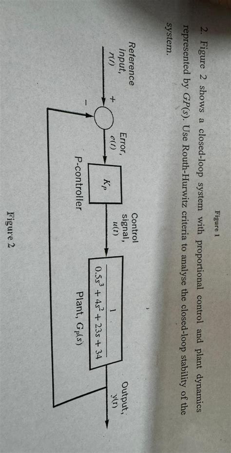 Solved Figure 2 Shows A Closed Loop System With Proporti