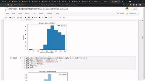 aws sagemaker pre built logistic regression part1 youtube