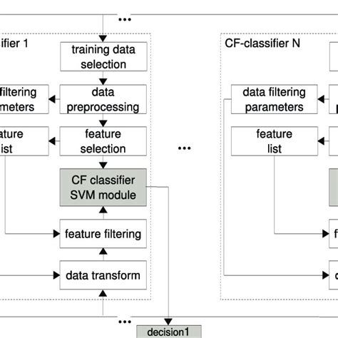 cfd classifier design for the iacd system download scientific diagram