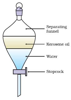 Chemistry Separation Techniques