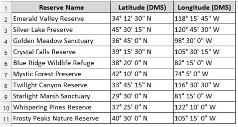 Convert Degrees Minutes Seconds To Decimal Degrees In Excel Excel Insider