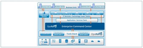 Anatomy Of An Enterprise Command Center
