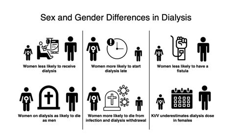 Towards Sex And Gender Equity In Kidney Care And Research AJKD Blog