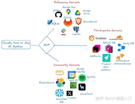 cursor mcp实现用嘴操纵数据库，太丝滑了！ 知乎