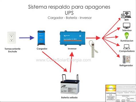 Electrical Backup System For Blackouts Quito Ecuador Sudamerica