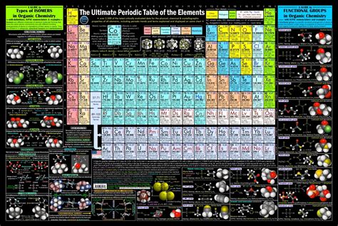 Functional Groups Table