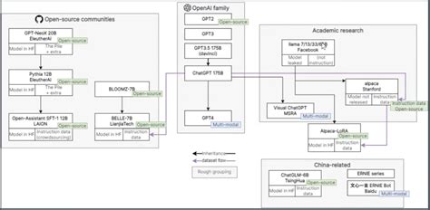 OpenAI S GPT 3 4 Vs Open Source Alternatives Outsource IT Today