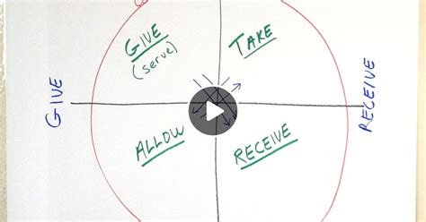 Pause Sex Le Consentement Part By Pause Sex Mixcloud