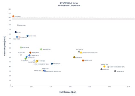 Xc 款低階實惠智能馬達 採智科技網站v2