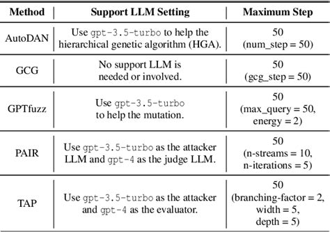 Table 8 From Comprehensive Assessment Of Jailbreak Attacks Against Llms