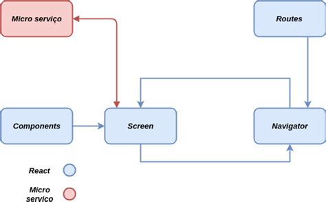 Documento De Arquitetura · Integra Vendas