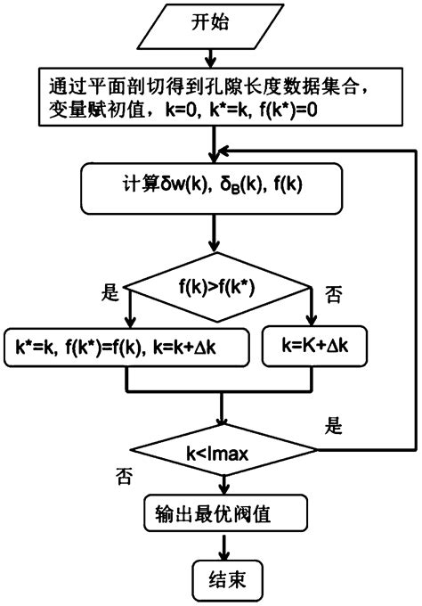 A Method For Extracting Pore Structure Parameters Of Complicated