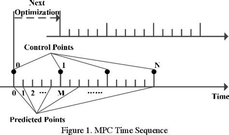 figure 1 from a secondary voltage control method for an ac dc coupled