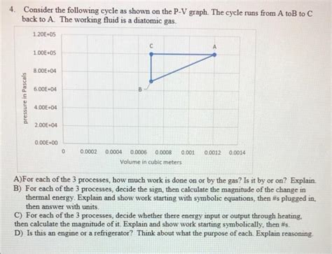 Solved Consider The Following Cycle As Shown On The PV Chegg