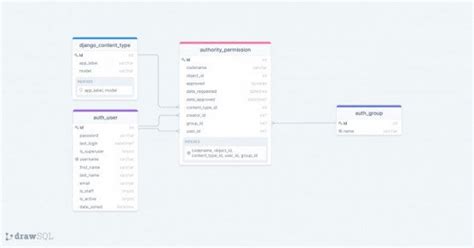 Python Database Schema Templates DrawSQL
