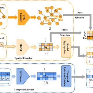Overview Of RESTC First The Session Data E G S 2 Is Transformed Download Scientific