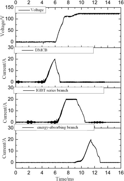each branch voltage and current waveforms download scientific diagram