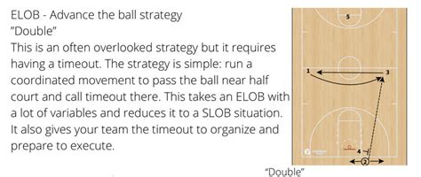 Matt Hackenberg on LinkedIn: End line out of bounds play to advance the ...