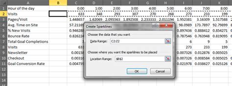 Using Excel Sparklines To Analyse Google Analytics