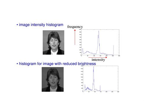 医学图像处理：深度学习与智能分析 Csdn文库