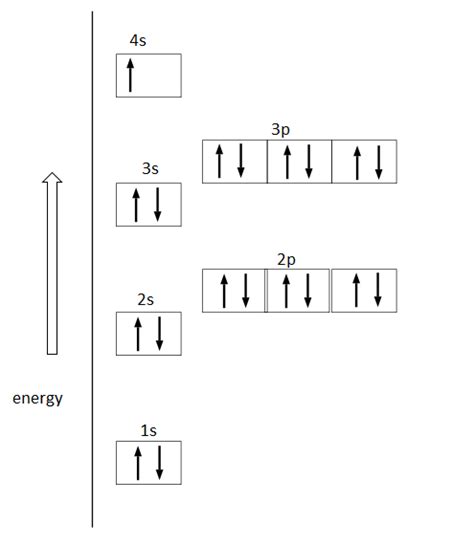 Potassium Orbital Diagram 13 Atomic Structure Electron