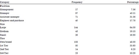 integrated factor analysis and fuzzy analytic network process fanp model for supplier
