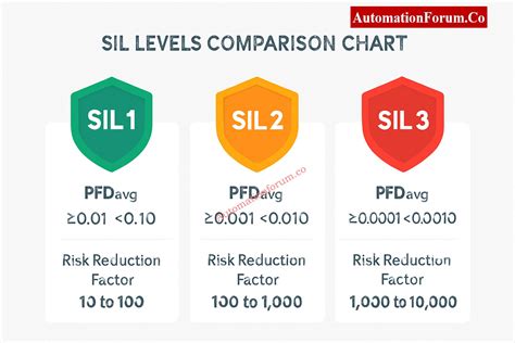 Sif Pfdavg Calculator Sil Verification Tool Iec 61508 61511