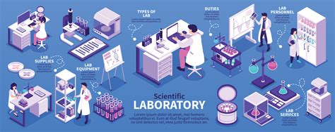 Isometric Scientific Laboratory Infographics 13567950 Vector Art At Vecteezy