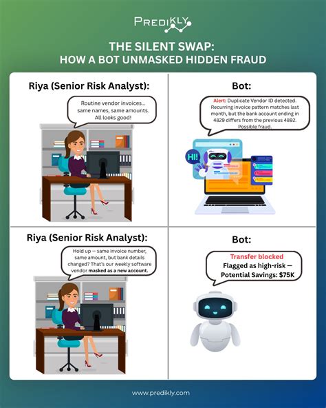 How Ai And Automation Prevent Fraud In Banking Predikly Posted On The Topic Linkedin