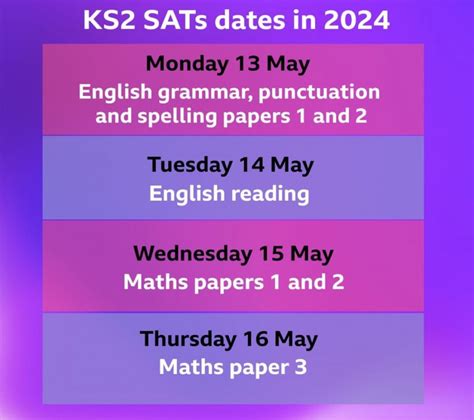 Y6 Sats Timetable Plover School