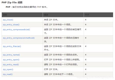 Php Zip File 函数php Zip File 函数用法 Csdn博客