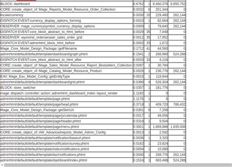 Android What Is Advantage Of Multiple Drawable Stack Overflow