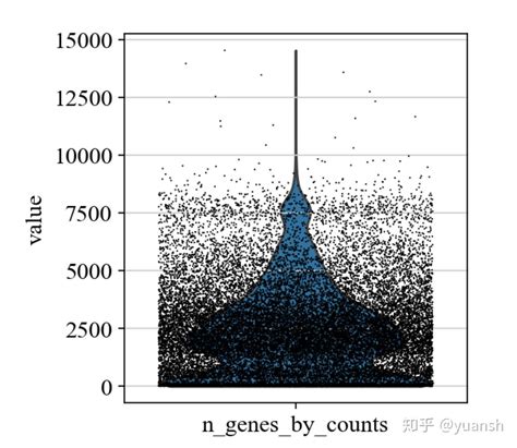 单细胞 SingleCellscanpy实现seurat流程 python单细胞 知乎