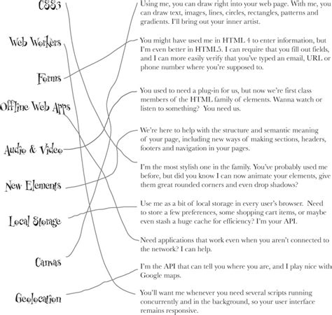 1 Getting To Know Html5 Welcome To Webville Head First Html5
