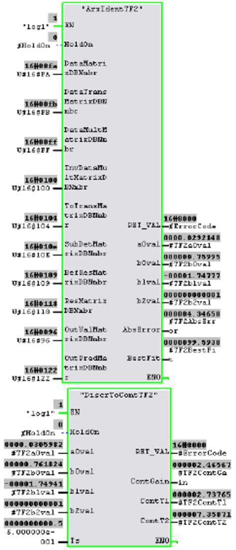 Example Of Implemented Functions Download Scientific Diagram