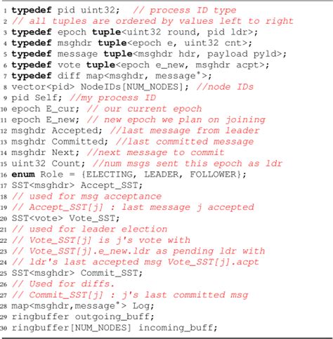Acuerdo Fast Atomic Broadcast Over Rdma