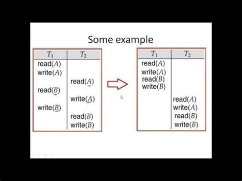 View Serializability In DBMS YouTube